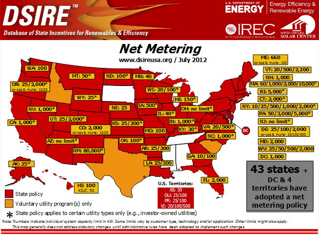 Net Meetering - Global Mission Energy