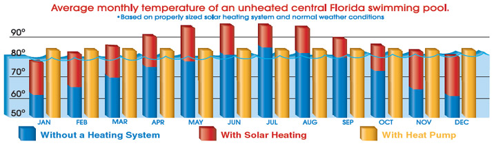 Solar Pool Heater - Global Mission Energy